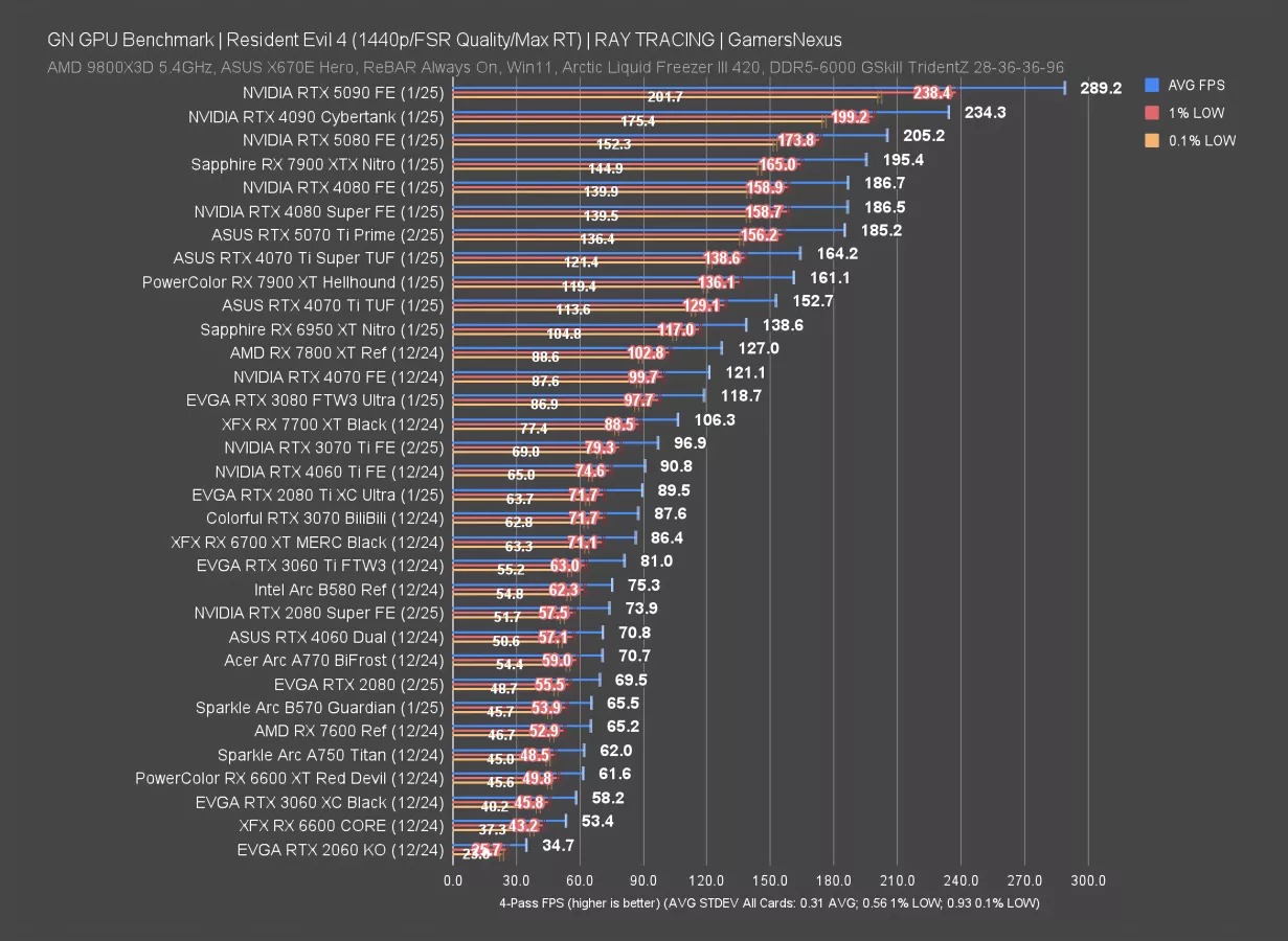 Do Not Buy: NVIDIA RTX 5070 Ti GPU Absurdity (Benchmarks & Review) | GamersNexus